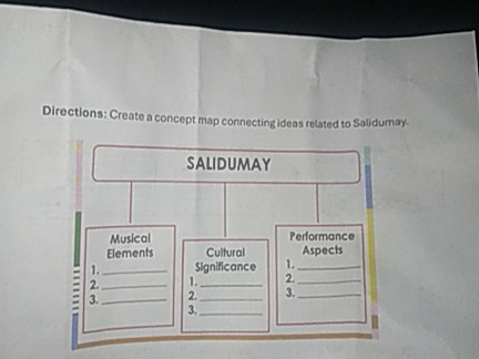 Directions: Create a concept map connecting | StudyX