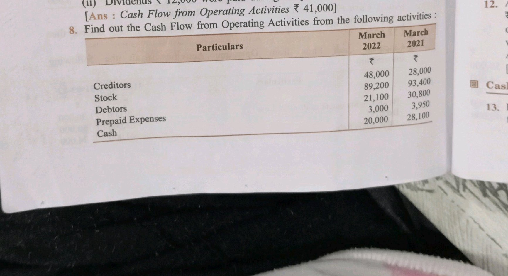 [Ans: Cash Flow from Operating Activities ₹ | StudyX