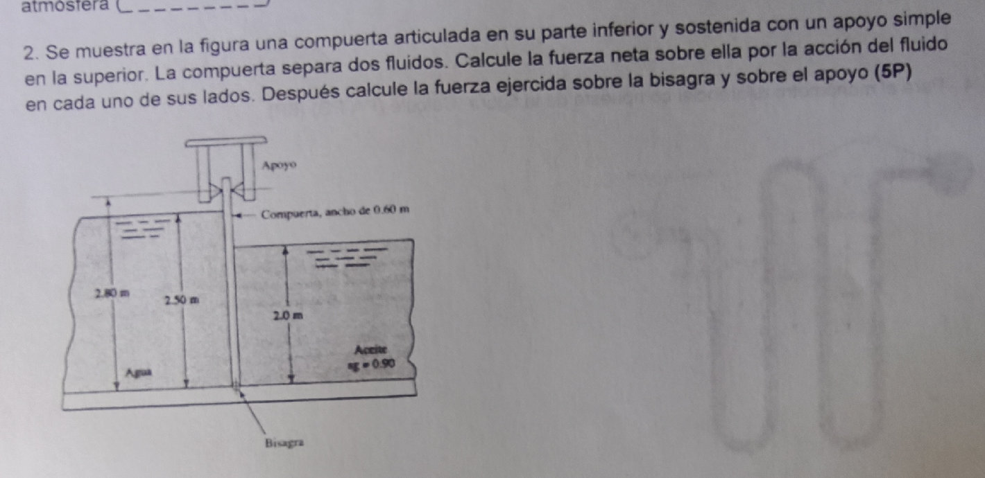 Se muestra en la figura una compuerta | StudyX