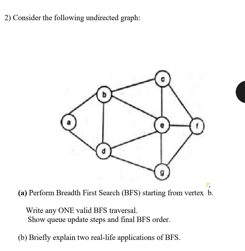 2) Consider the following undirected graph: | StudyX