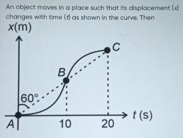 An object moves in a place such that its | StudyX