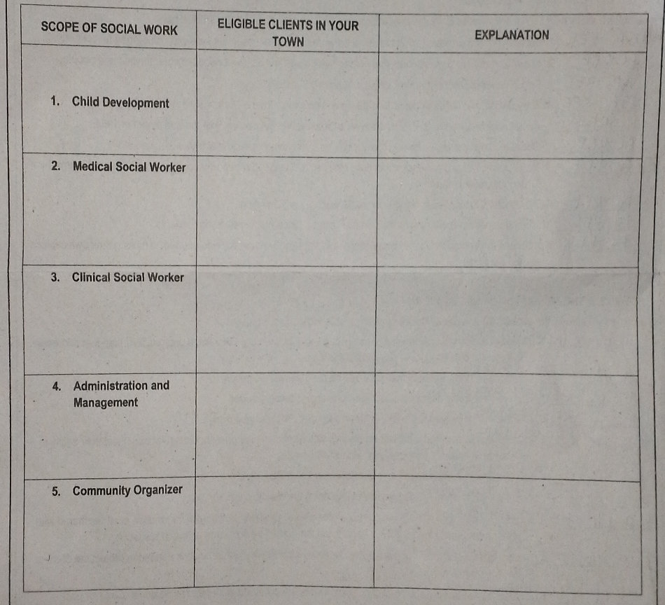 The table below lists various SCOPES OF | StudyX