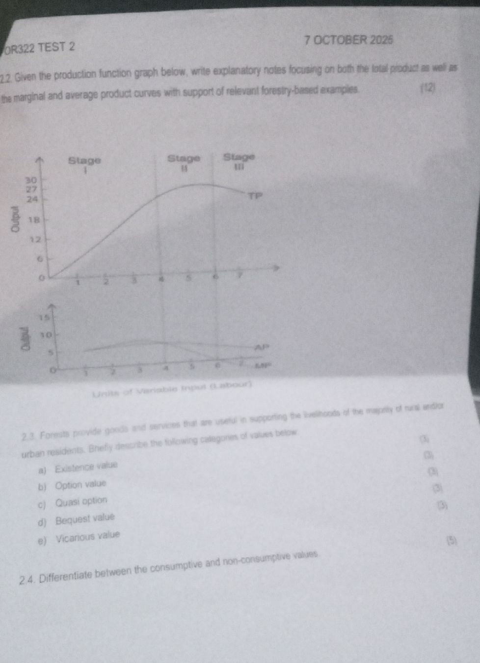 2.2. Given the production function graph | StudyX