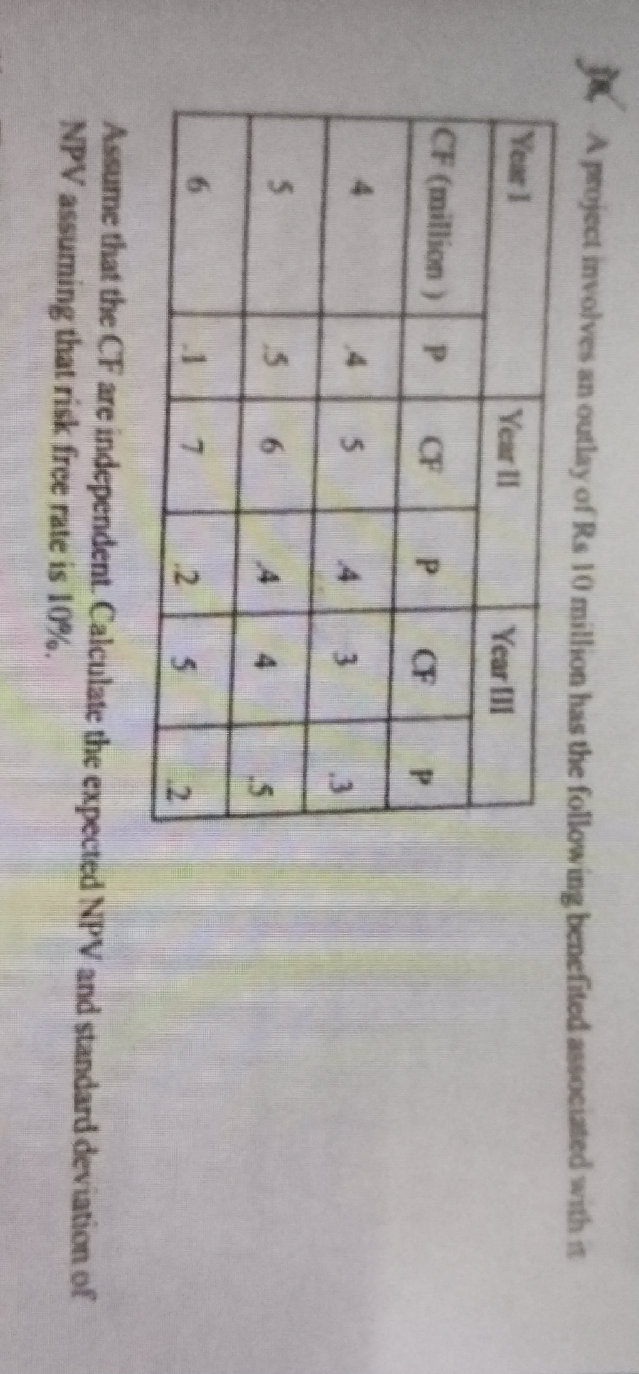 A project involves an outlay of Rs 10 | StudyX