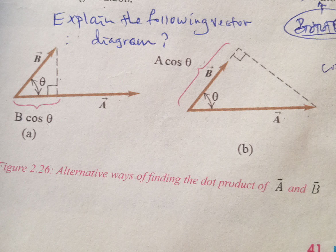 Explain the following vector diagram? | StudyX