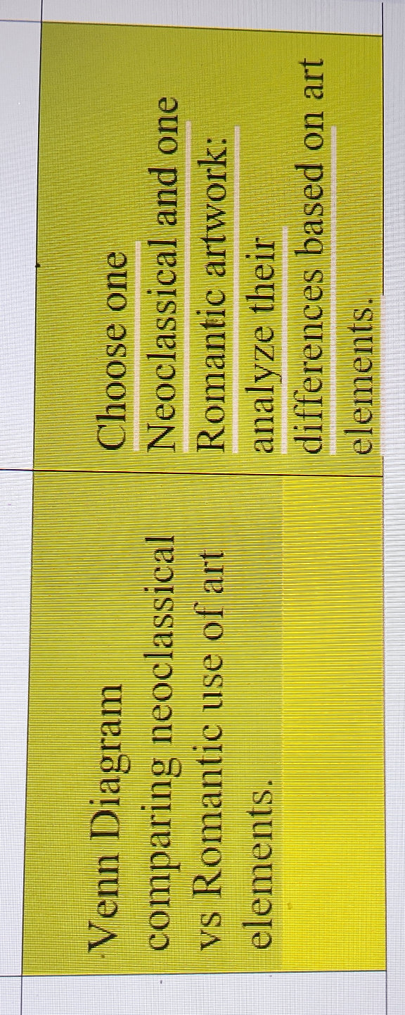 Venn Diagram comparing neoclassical vs | StudyX