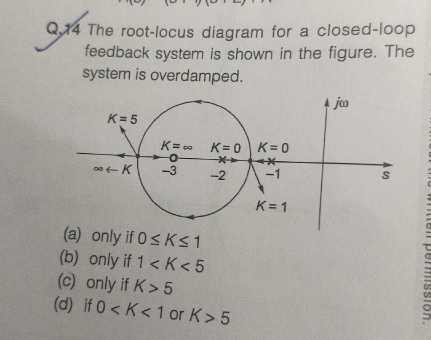 Q.14 The root-locus diagram for a | StudyX
