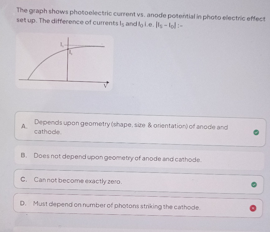 The graph shows photoelectric current vs.