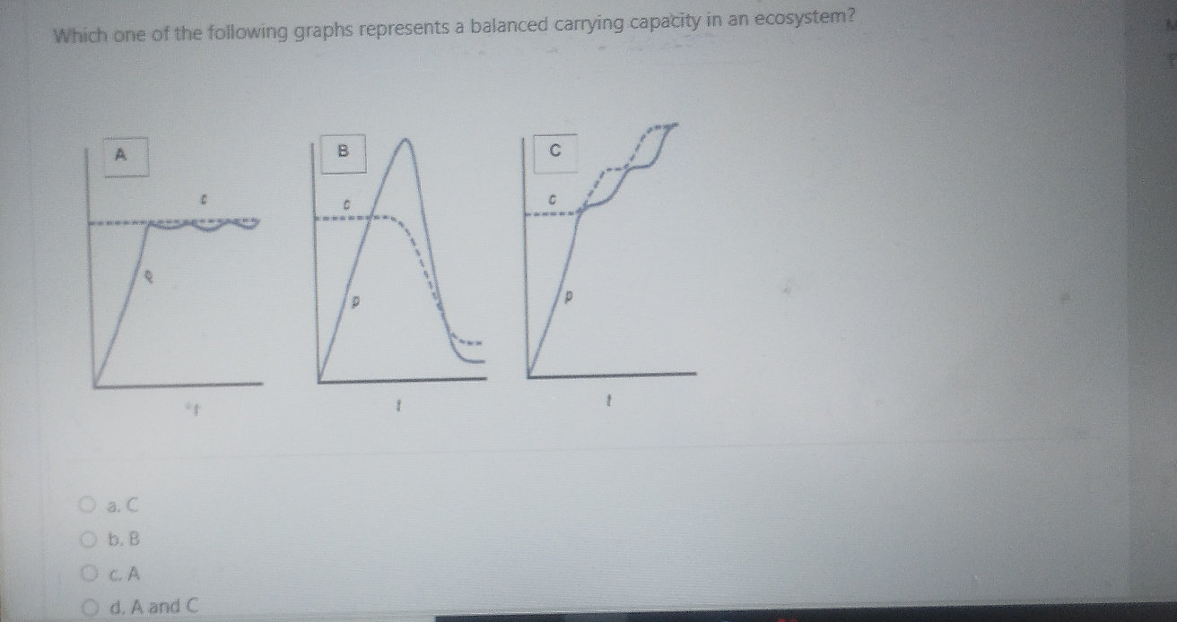 Which one of the following graphs represents | StudyX