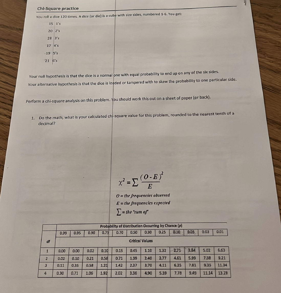 Chi-Square practice You roll a dice 120 | StudyX
