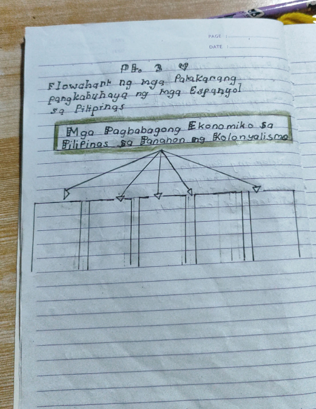 P.B. 3 Flowchart ng mga Patakarang | StudyX