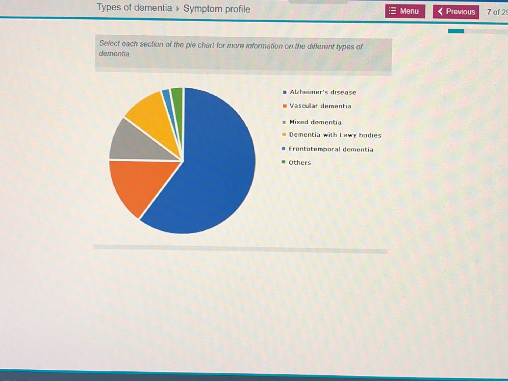 Select each section of the pie chart for | StudyX