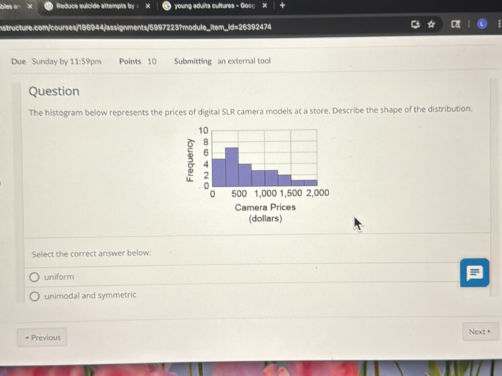 The histogram below represents the prices of | StudyX