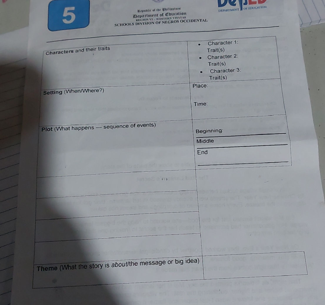 Characters and their traits Character 1: | StudyX