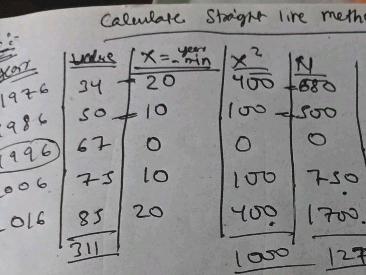 Calculate Straight line method | Year | | StudyX
