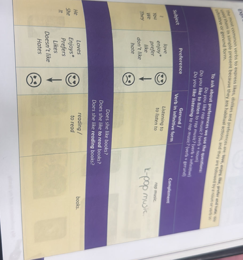 The most common verbs to express likes, | StudyX