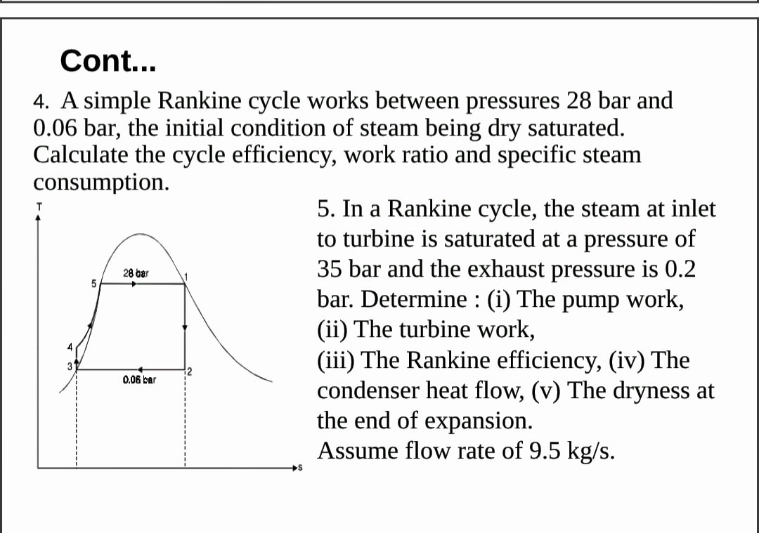 4. A simple Rankine cycle works between | StudyX