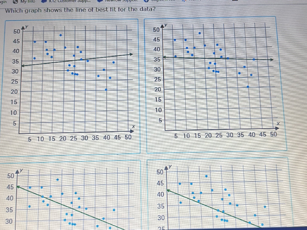 Which graph shows the line of best fit for | StudyX