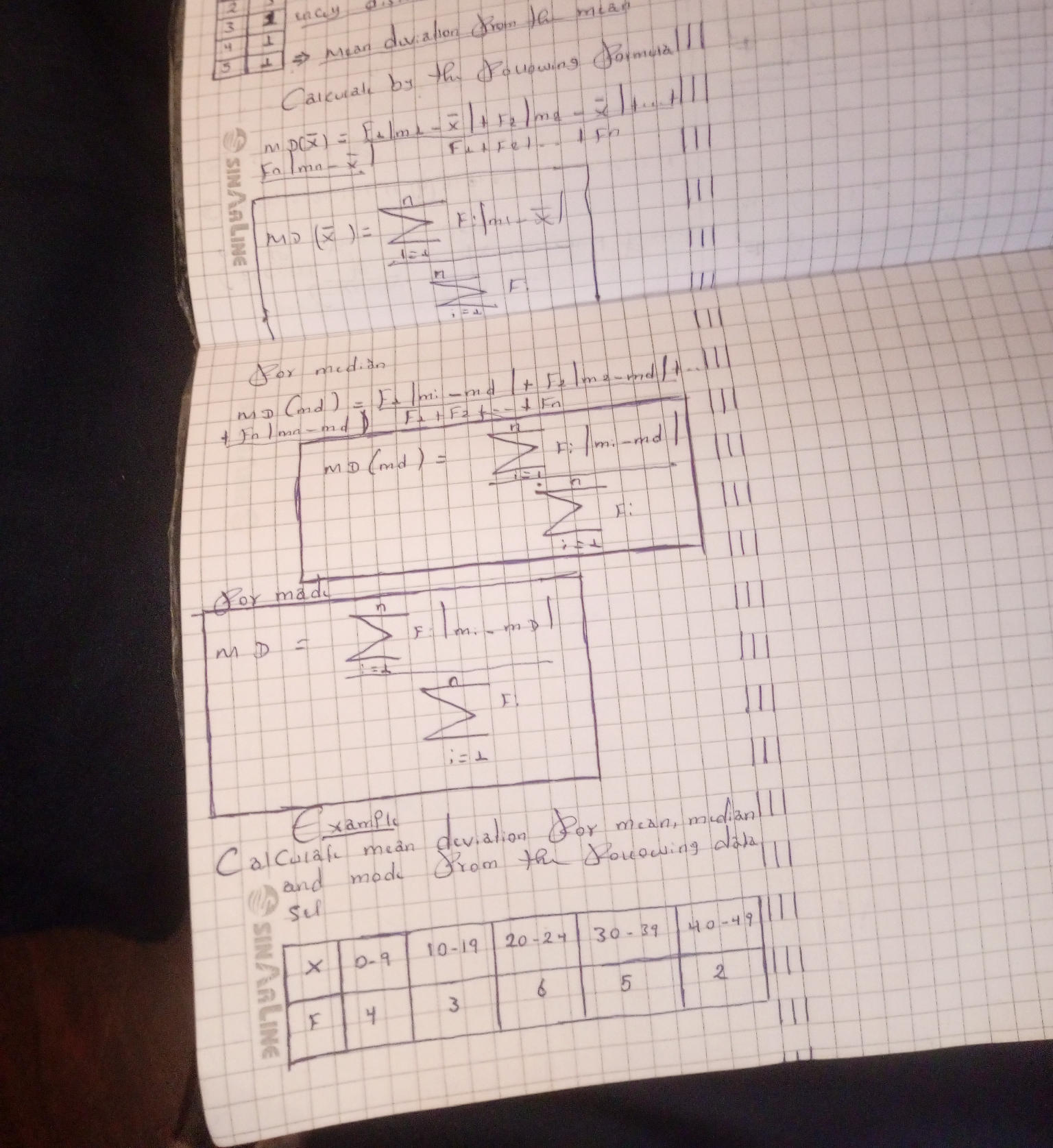 Mean deviation from the mean Calculate by | StudyX