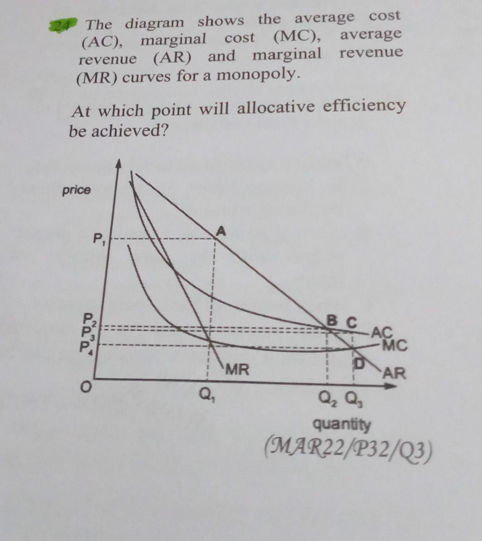 The diagram shows the average cost (AC), | StudyX