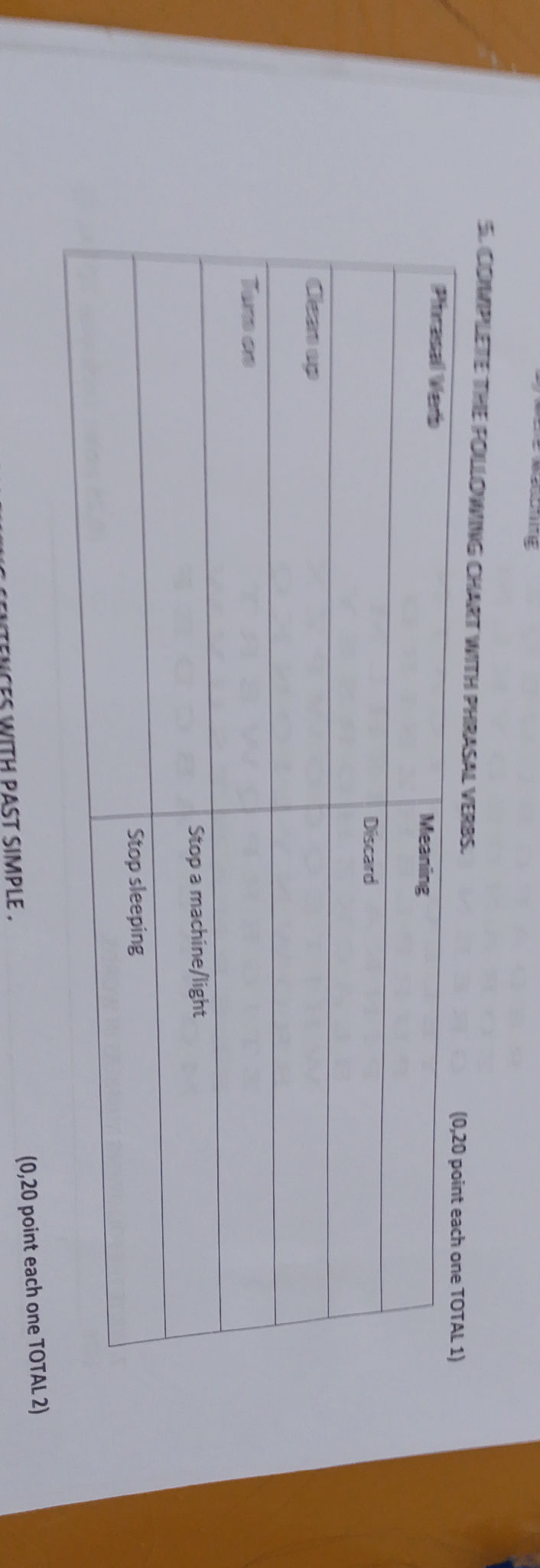 5. COMPLETE THE FOLLOWING CHART WITH PHRASAL | StudyX