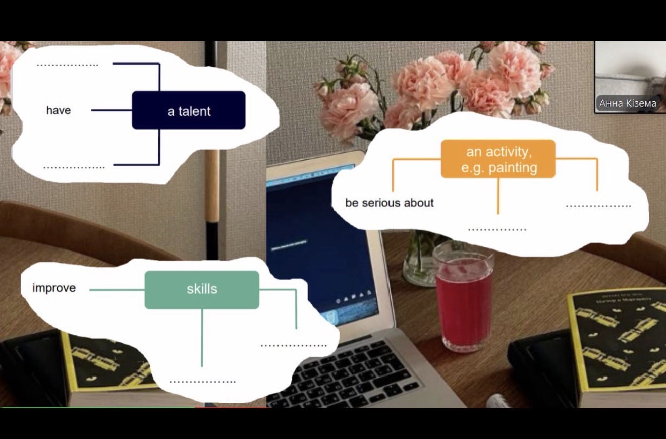 Complete the mind map by filling in the | StudyX