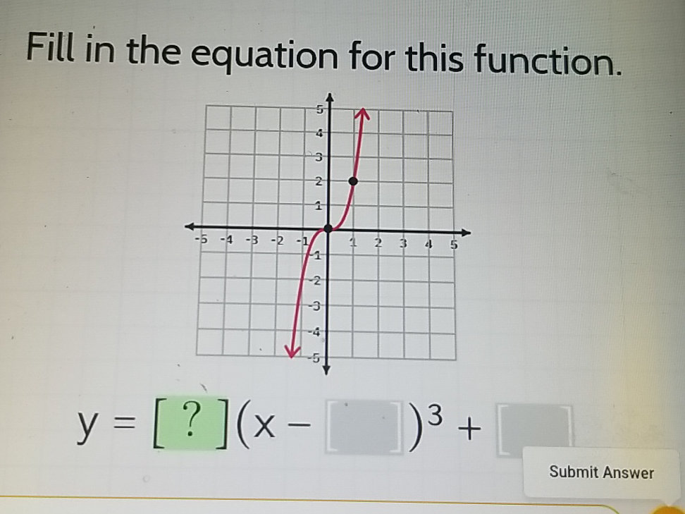 Fill in the equation for this function. | StudyX