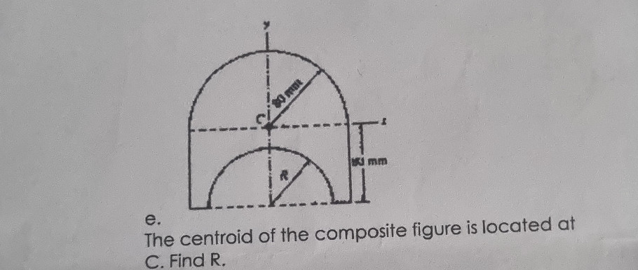 e. The centroid of the composite figure is | StudyX