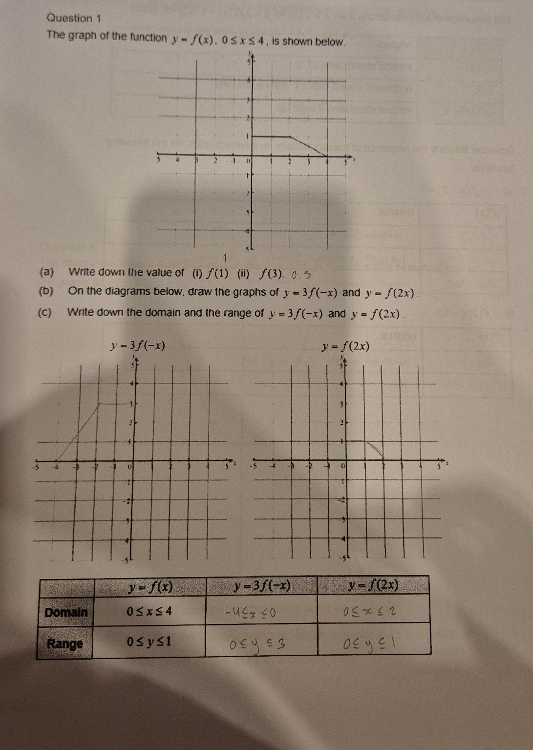The graph of the function $y = f(x)$, $0 x | StudyX