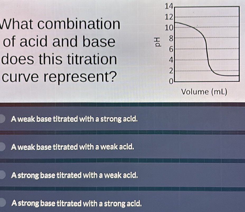 What combination of acid and base does this | StudyX