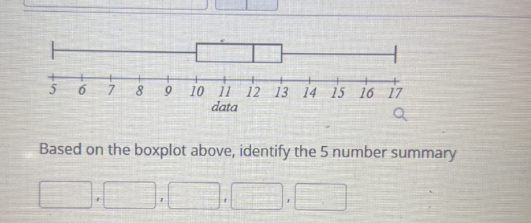 Based on the boxplot above, identify the 5 | StudyX