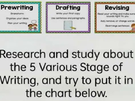 The image provides information on three | StudyX