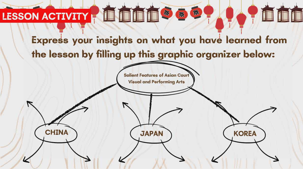 LESSON ACTIVITY Express your insights on | StudyX