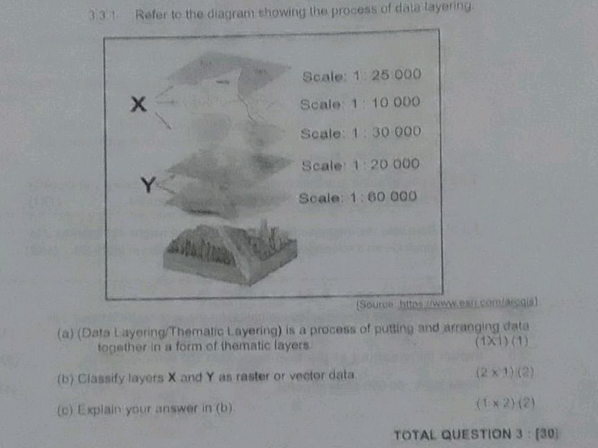 (a) (Data Layering/Thematic Layering) is a | StudyX