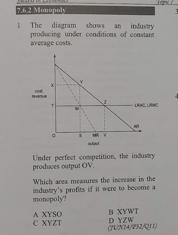 The diagram shows an industry producing | StudyX