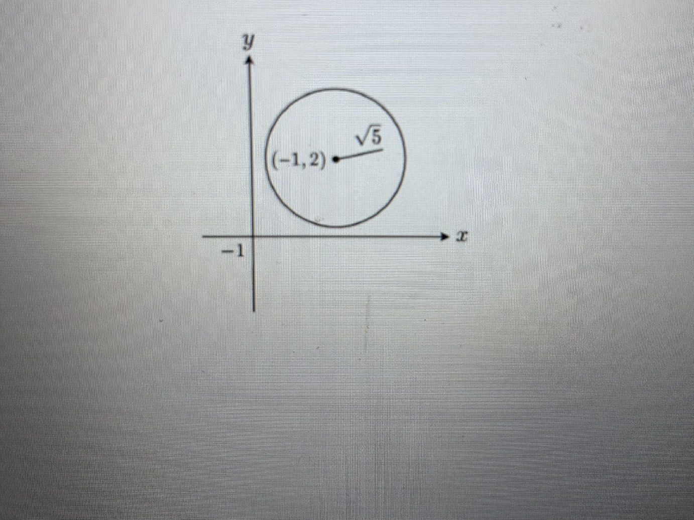 The image shows a circle graphed on a | StudyX