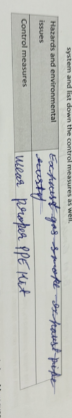 system and list down the control measures as | StudyX