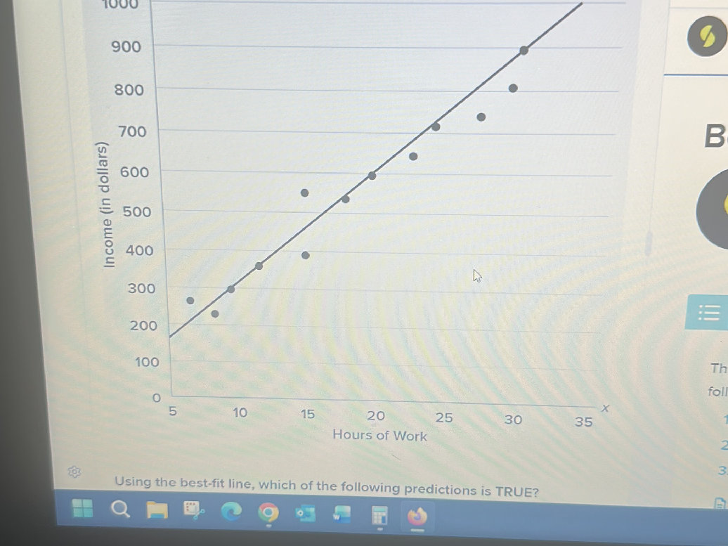 The following scatter plot shows the | StudyX