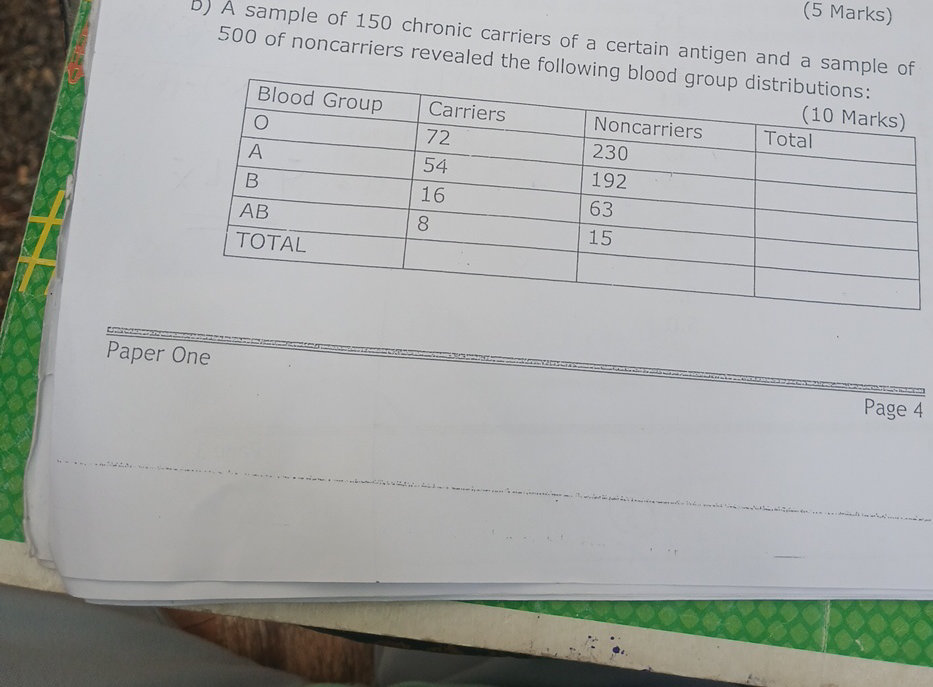 b) A sample of 150 chronic carriers of a | StudyX