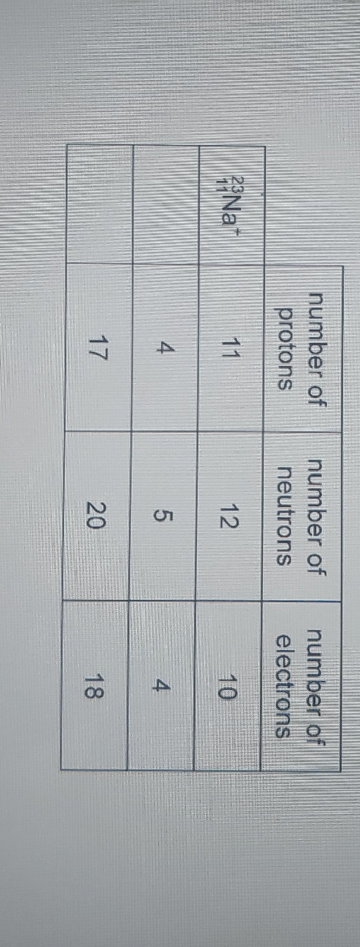 Complete the table below for the given | StudyX