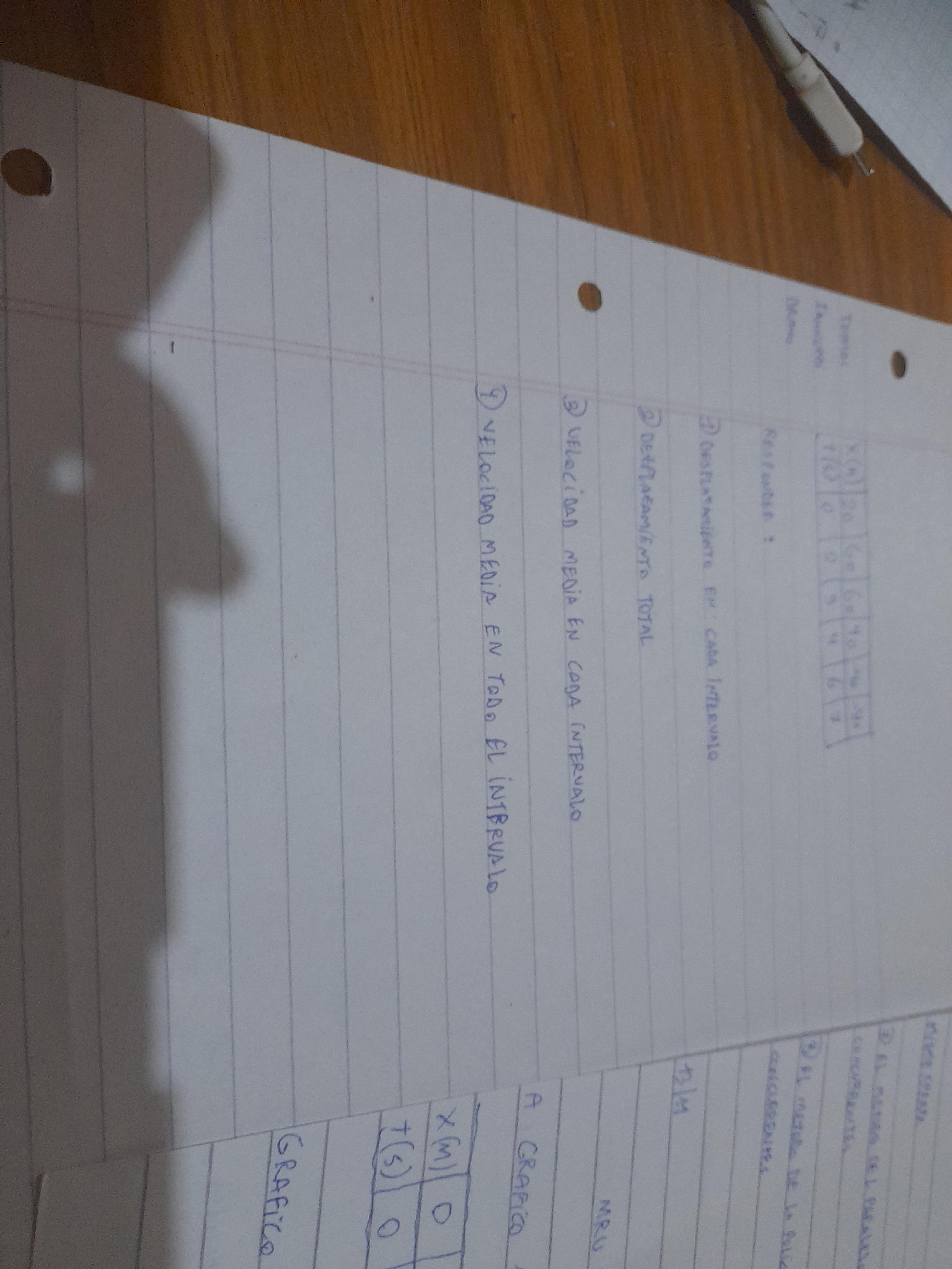 RESPONDER: Tabla de datos (inferida | StudyX