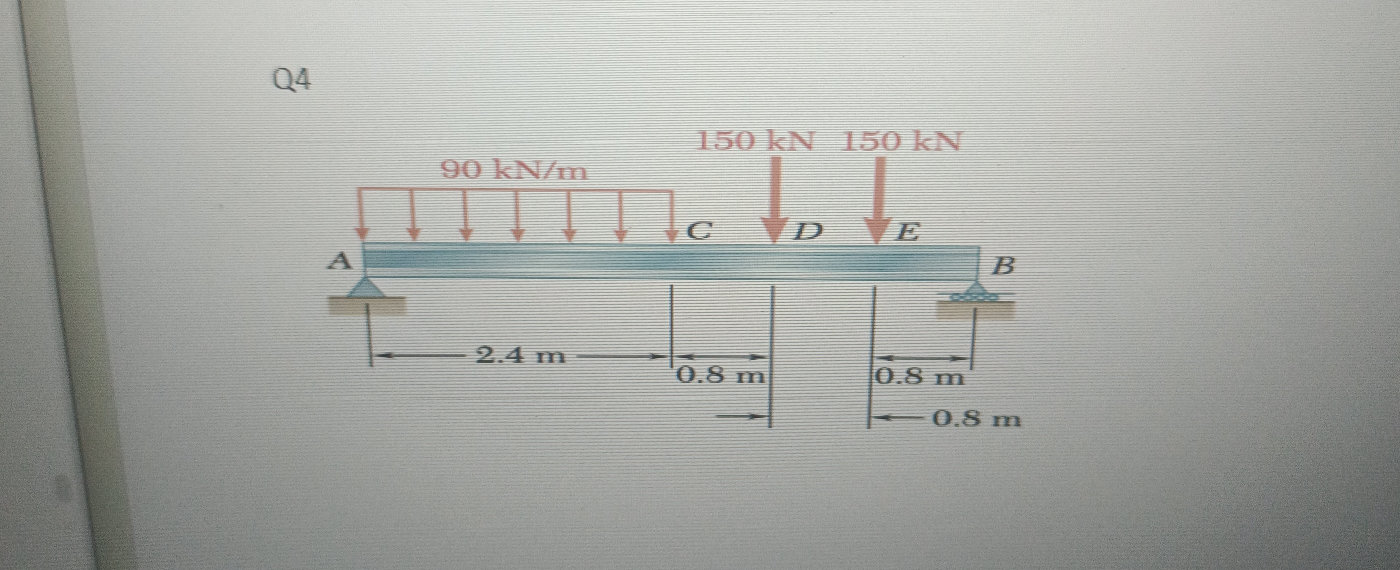 Analyze the simply supported beam with an | StudyX