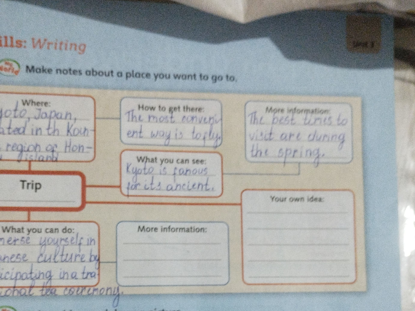 Skills: Writing Make notes about a place you | StudyX