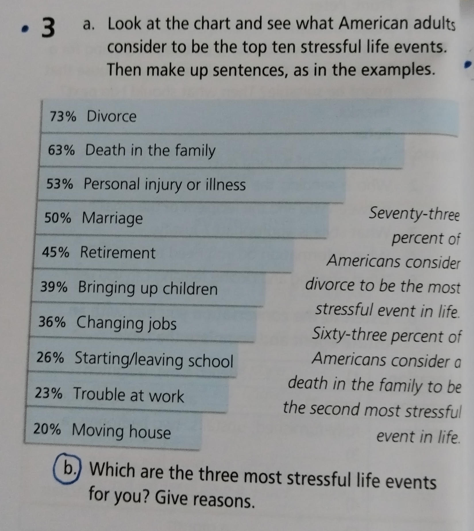 a. Look at the chart and see what American | StudyX