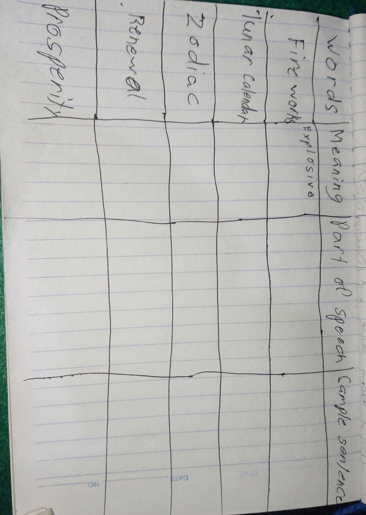 Vocabulary Table: | Words | Meaning | Part | StudyX