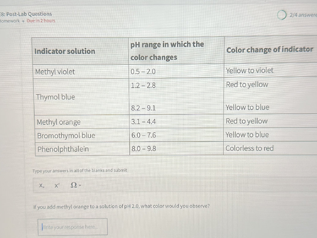 | Indicator solution | pH range in which the | StudyX