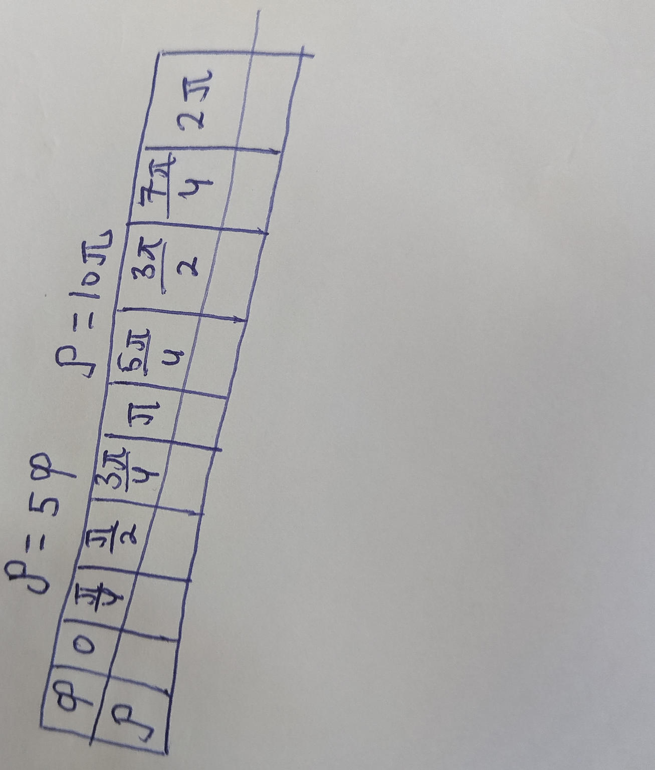 The table below shows values for an unknown | StudyX