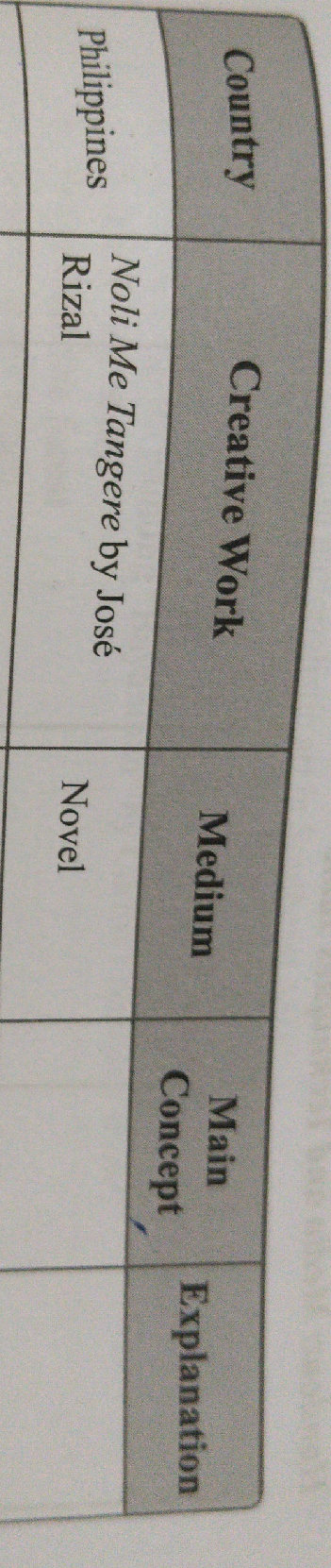 Complete the table based on the provided | StudyX