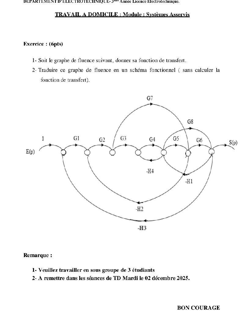 Exercice : (6pts) 1- Soit le graphe de | StudyX