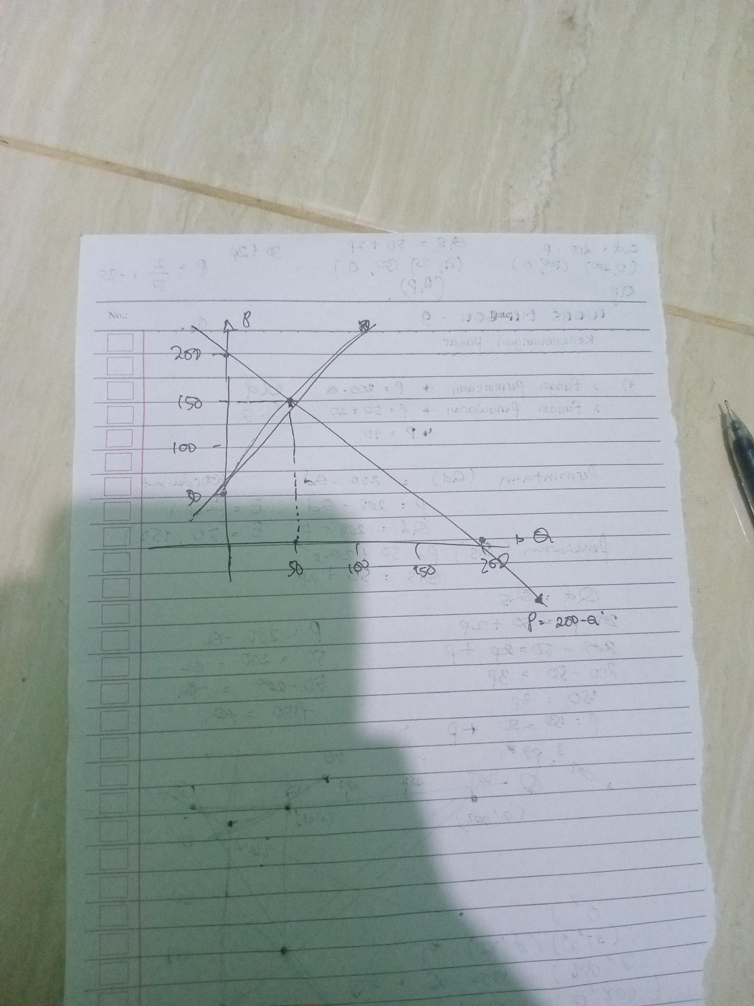 The image shows a supply and demand graph, | StudyX